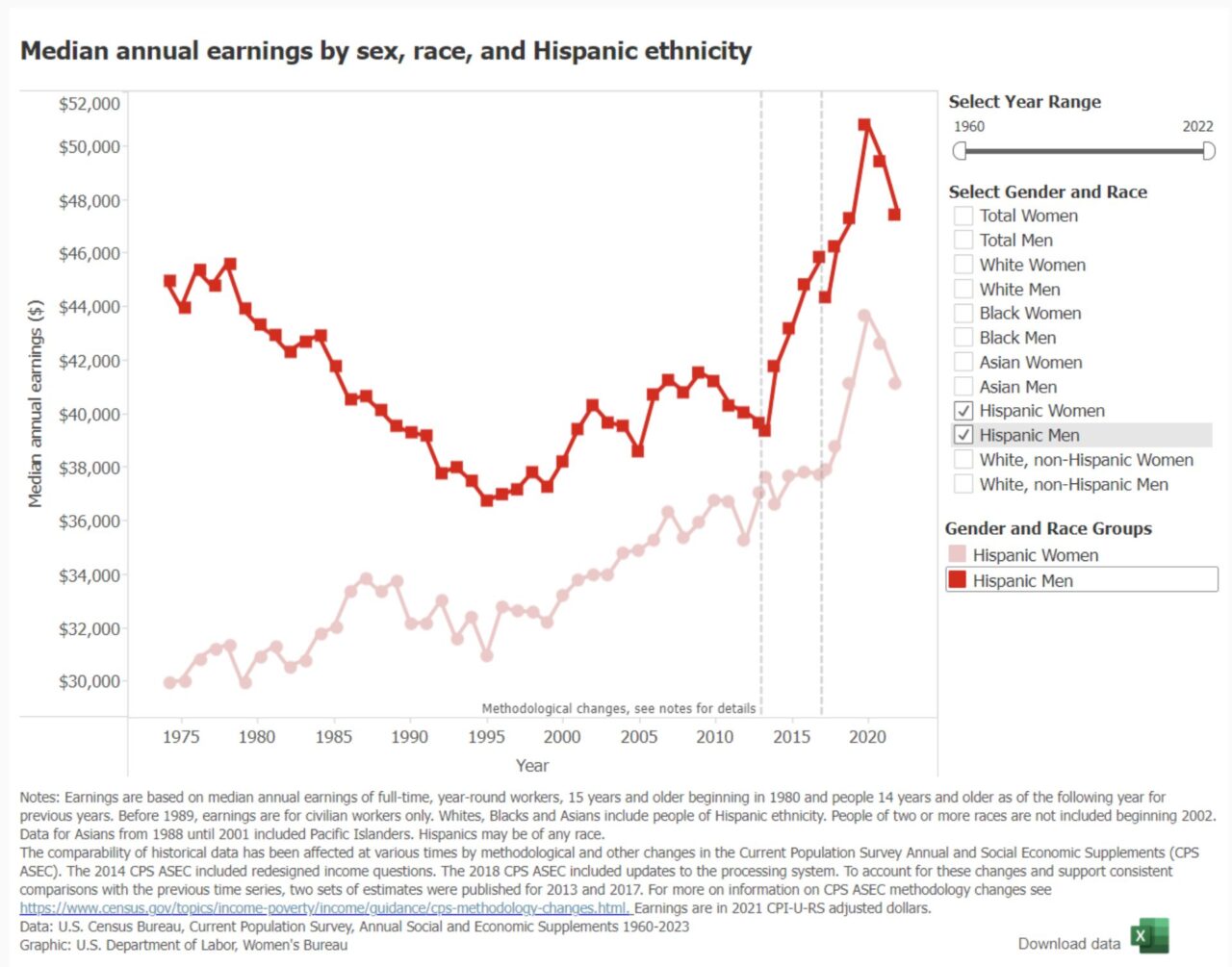 How Much Does the Average American Make in a Lifetime?