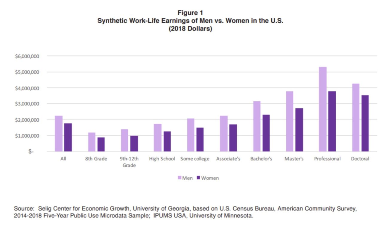 How Much Does the Average American Make in a Lifetime?